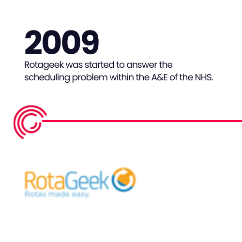 Rotageek | World-Class Workforce Management Solution | About