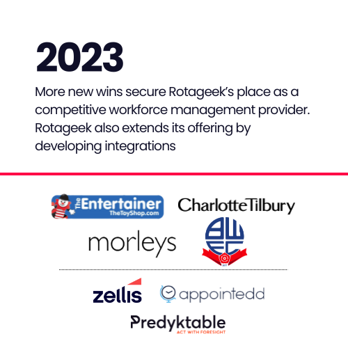 Rotageek | World-Class Workforce Management Solution | About