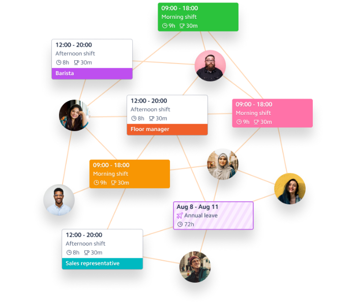 Auto Scheduling Software | AI Powered Automated Scheduler | Rotageek