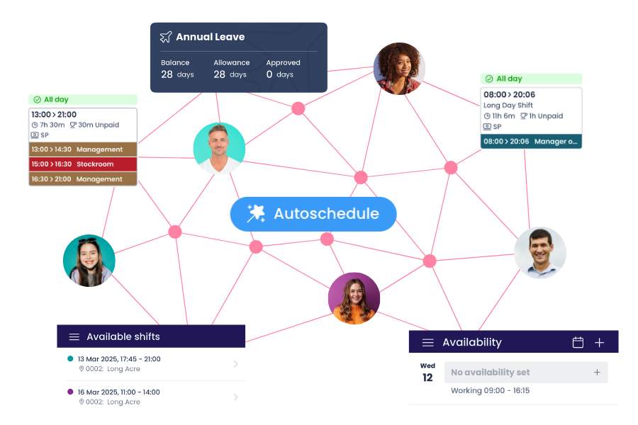 Auto Scheduling Software | AI Powered Automated Scheduler | Rotageek