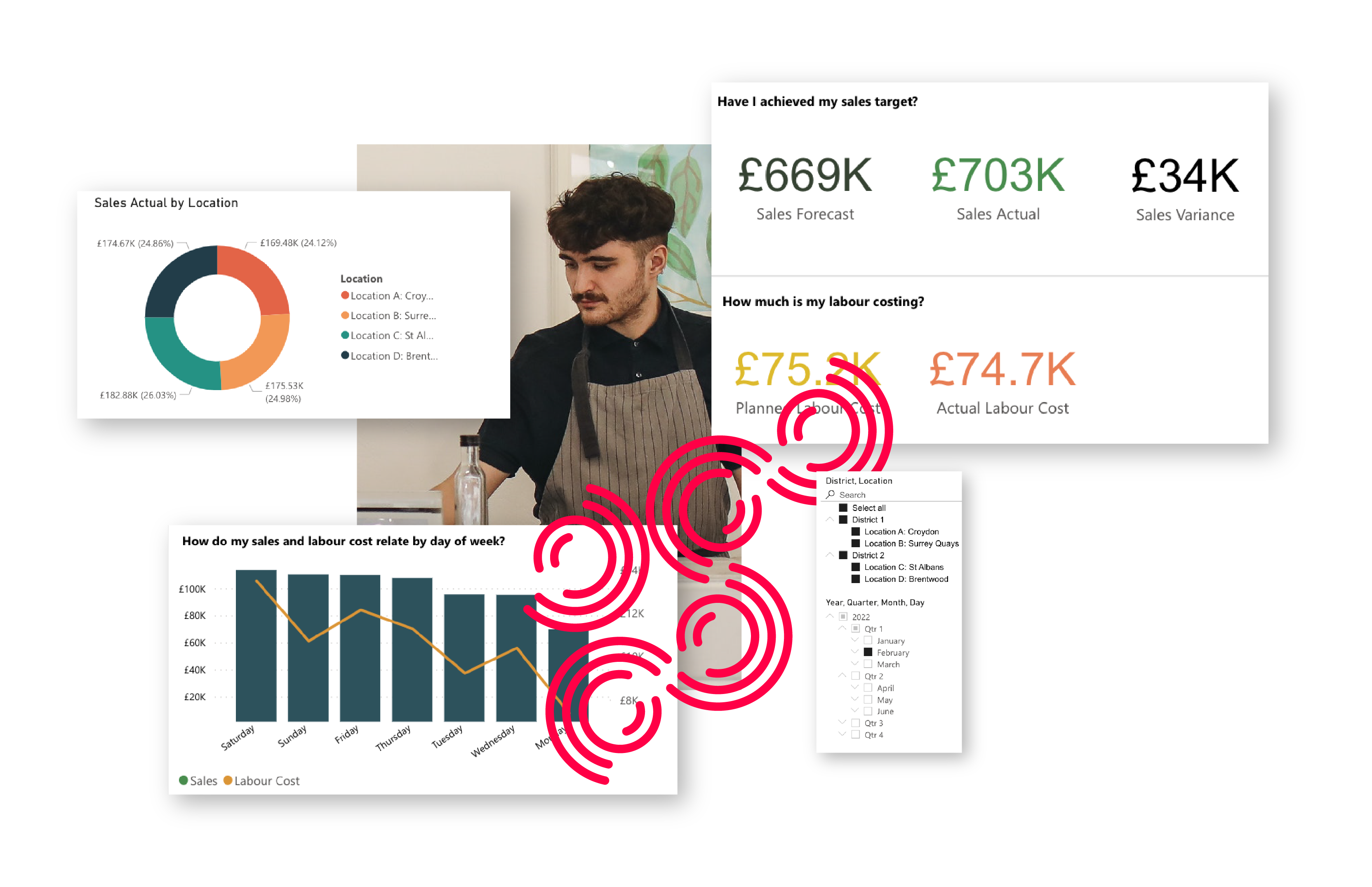 Staff Rota Software | App for Shift Scheduling | Rotageek