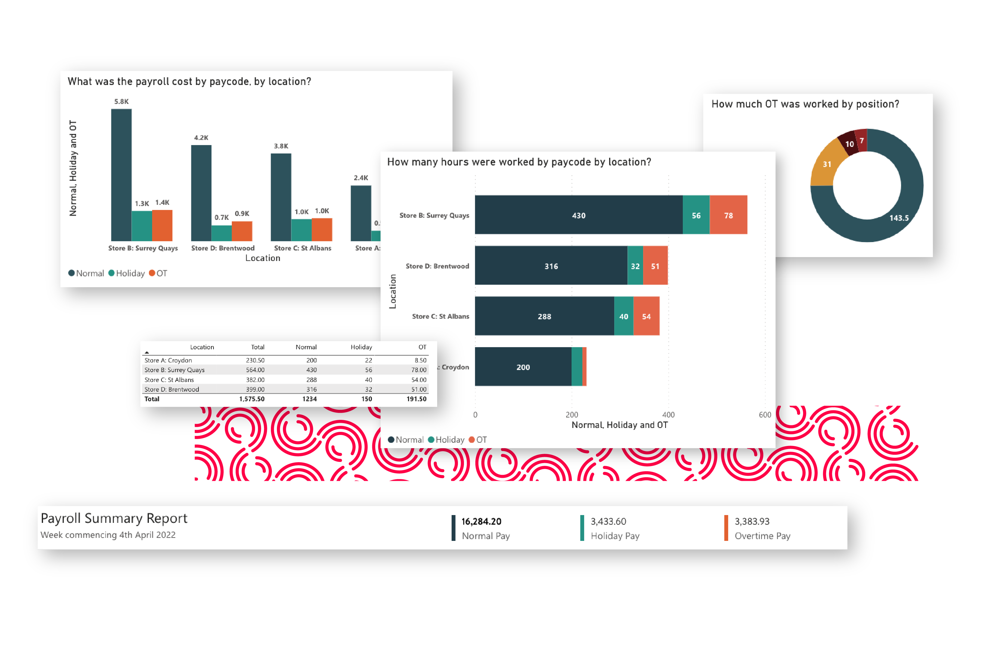 Insights & Reporting | WFM Solution | Rotageek