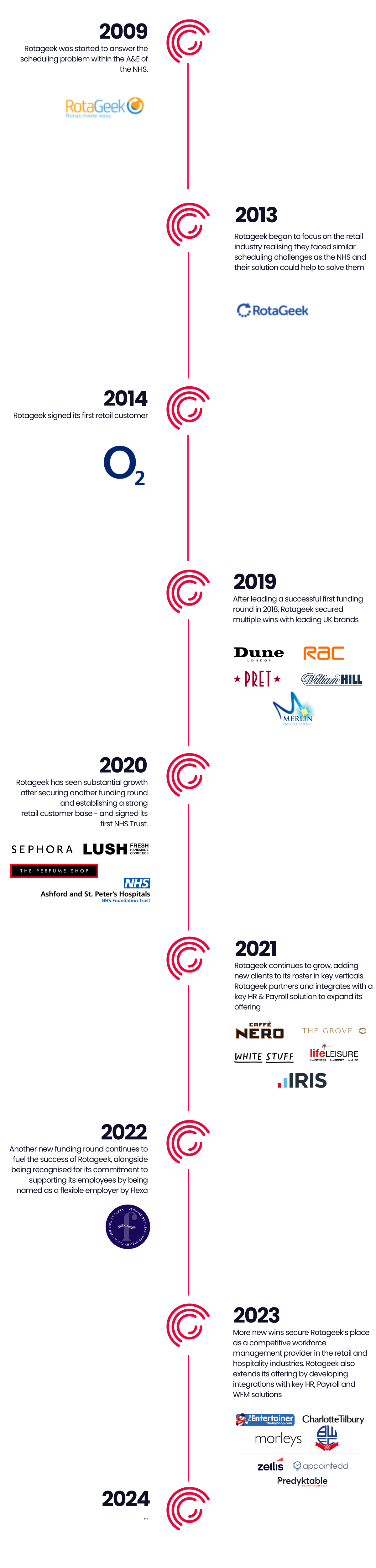 Rotageek | World-Class Workforce Management Solution | About