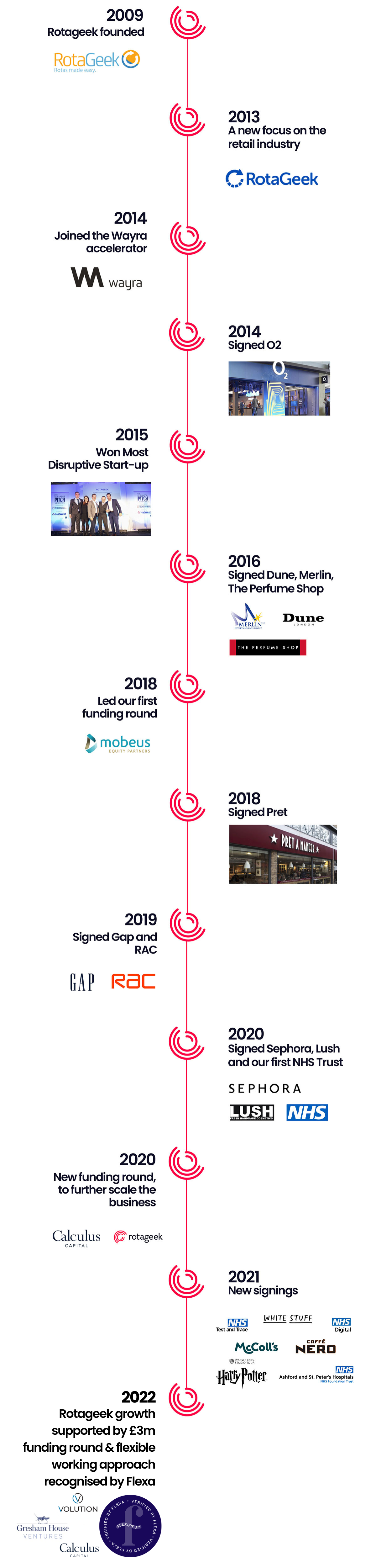 Rotageek | World-Class Workforce Management Solution | About